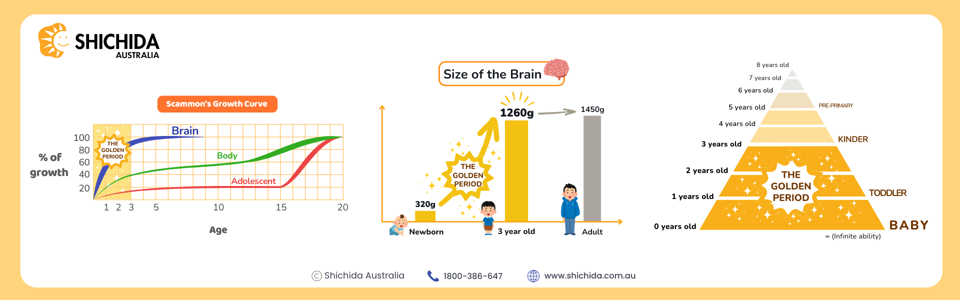 SHICHIDA Method Australia Early Learning Centre | One Fine Baby